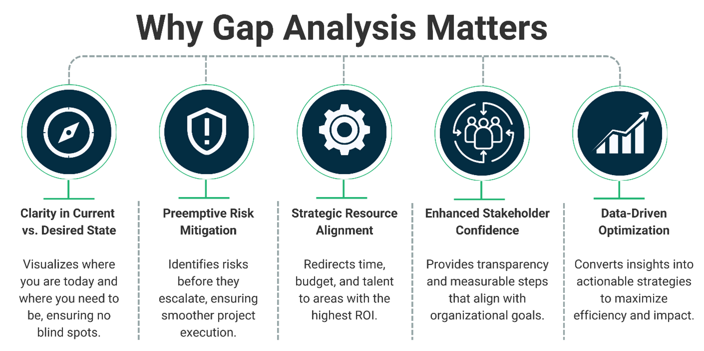 Gap Analysis in Project Management: A Complete Guide | TrueProject